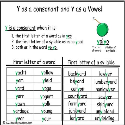 Y as a consonant and y as a vowel | PDF