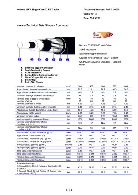 Cable Data Sheet