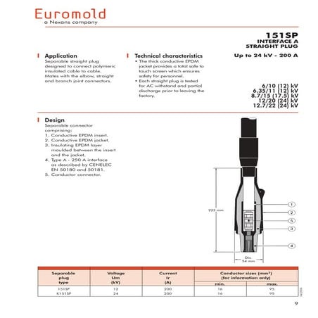 Nexans Euromold 151SP Screened Separable Straight Connector | PDF