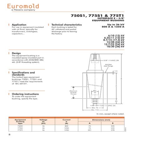 Nexans Euromold Bushings, Oil Insulated 33kV 800A-1250A 750S1, 775S1 ...