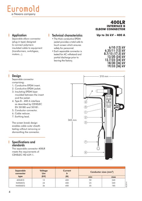 M25 Conduit ATEX & Flameproof EXD Barrier Glands Zone 1 & Zone 2 ...