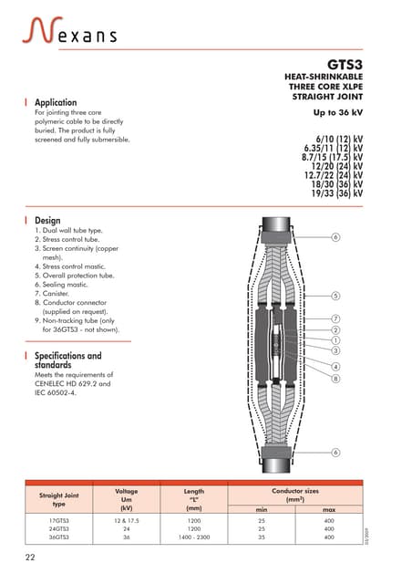 K440TB Nexans Euromold 1250A 24kV Bolted Tee Connectors 150-800sqmm ...