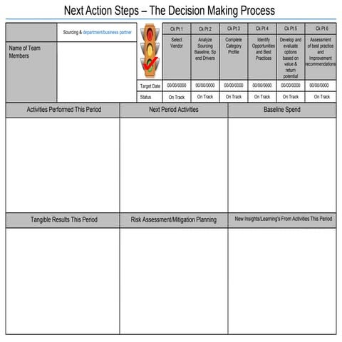 Next Action Decision Making Process | PPT