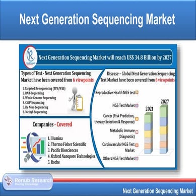 Next Generation Sequencing Market, By Types of Test, Companies ...