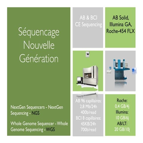 Next Gen Sequencing Technologies Overview | KEY
