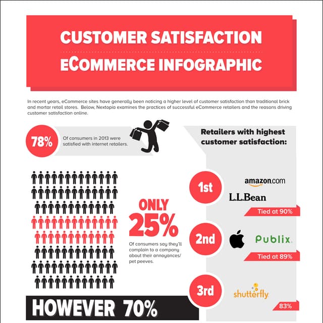 Nextopia Customer Satisfaction Infographic | PDF