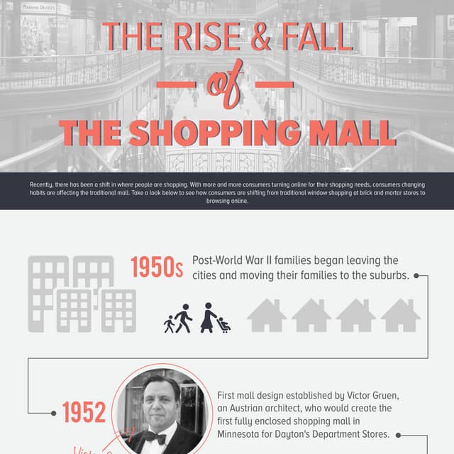 The Rise and Fall of The Mall | PDF