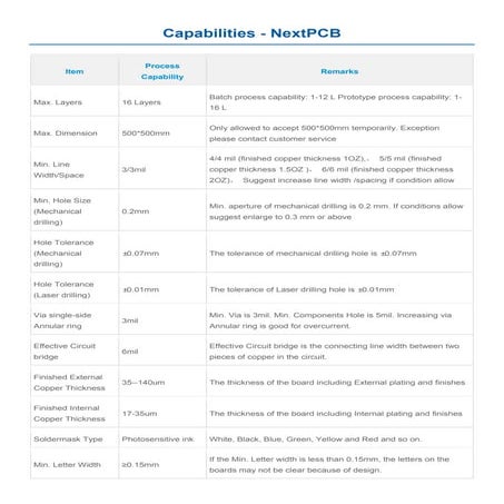 Nextpcb capabilities 170921 | PDF