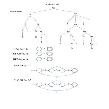 Regular Expression to NFA | PDF