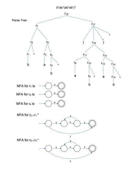 Regular expression to NFA | PDF