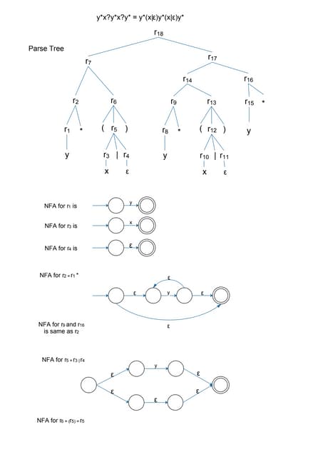 Regular Expression To Nfa Pdf Programming Languages Computing 8314