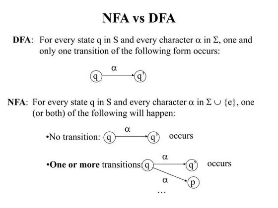 Nfa And Dfa Ppt