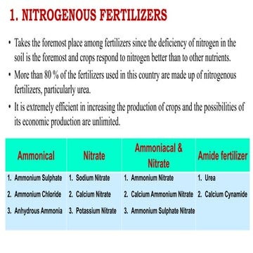 N Ferttilizers definition types forms examples | PDF