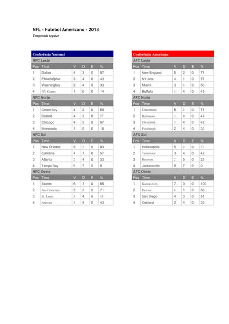 Garland Recycling Schedule map | PDF