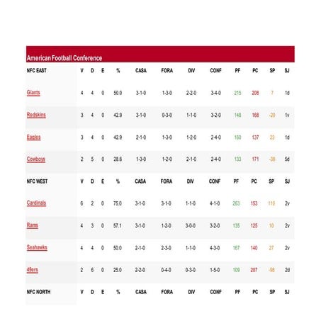 Nfl conferences and teams 2 | PDF