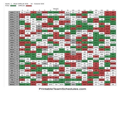 NFL Strength of Schedule | PDF