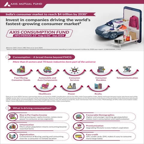 NFO One pager -Axis Consumption Fund.pdf