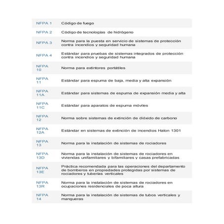 Norma nfpa 170 simbolos de seguridad contra fuegos | PDF
