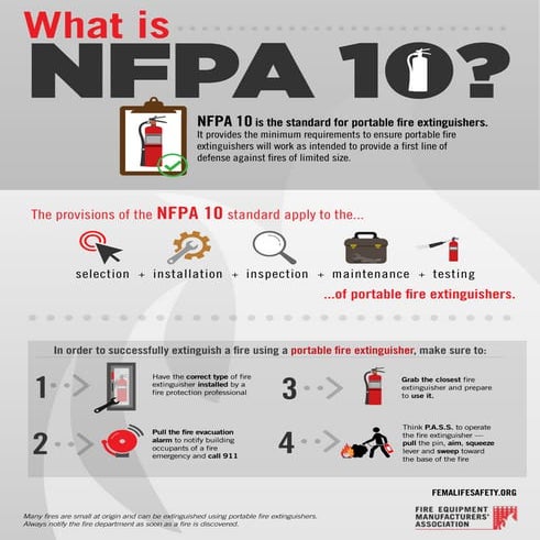 Nfpa 10 infographic | PDF