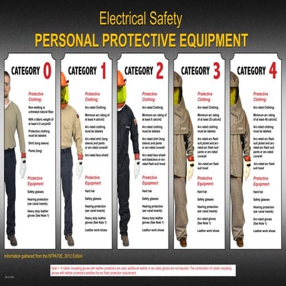 Arc Flash Training | PDF