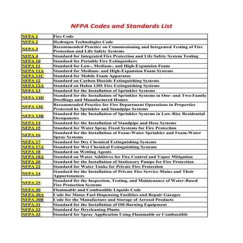 Nfpa coods list2 | PDF