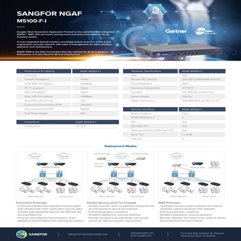 SANGFOR NGAF FIREWALL SG TECHNICAL PVT LTD 03002019693 | PDF | Internet | Computing
