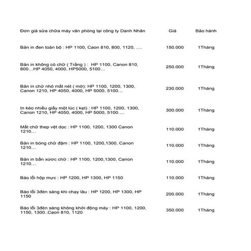 đơN giá sửa chữa máy văn phòng tại công ty danh nhân | PDF