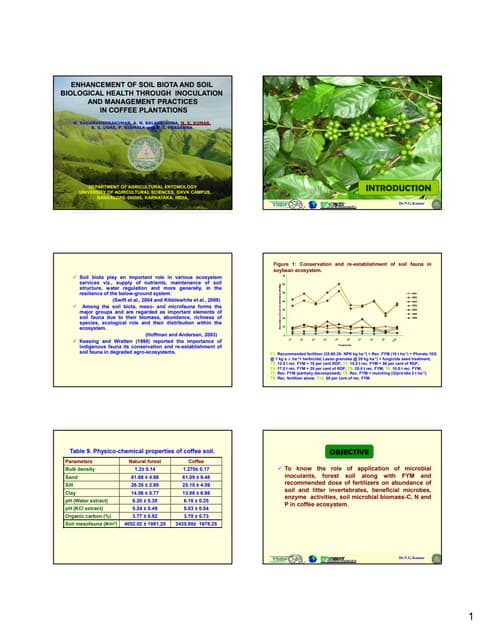 Synthesis of animal feed formulation techniques: Linear and Non-Linear ...
