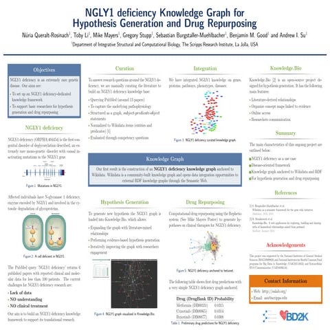 NGLY1 Deficiency Knowledge Graph for Hypothesis Generation and Drug ...
