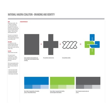 NHC Branding Process | PPT