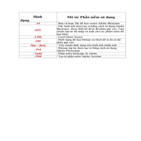 Định dạng file thường sử dụng trong in kỹ thuật số | DOCX