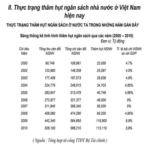 Nhóm 7. THNSNN | PPT