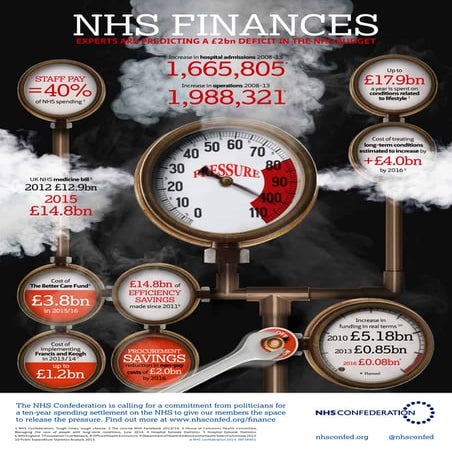Nhs finance-infographic | PDF