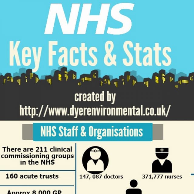 NHS: Key Stats and Facts | PDF