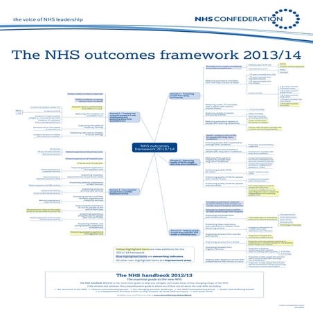 Nhs outcomes-framework-2013-14 | PDF