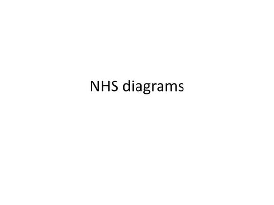 The new nhs architecture | PPT