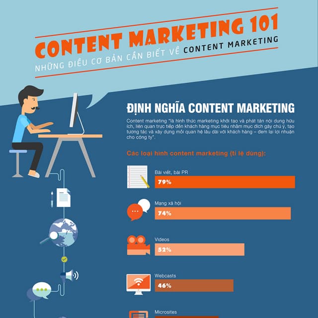 Infographic_Content marketing 101 | PDF