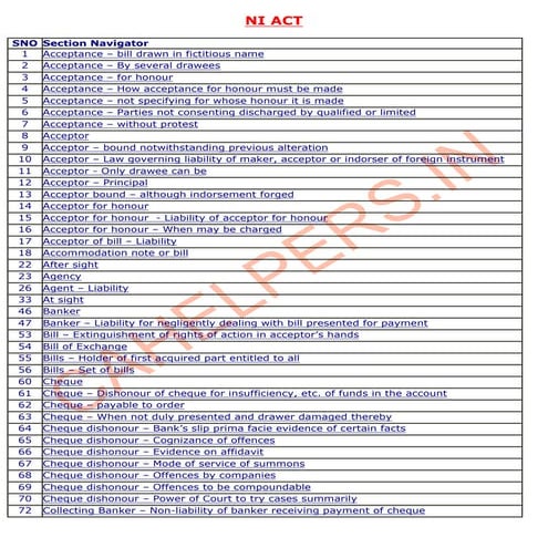 Ni act 1881 with note | PDF