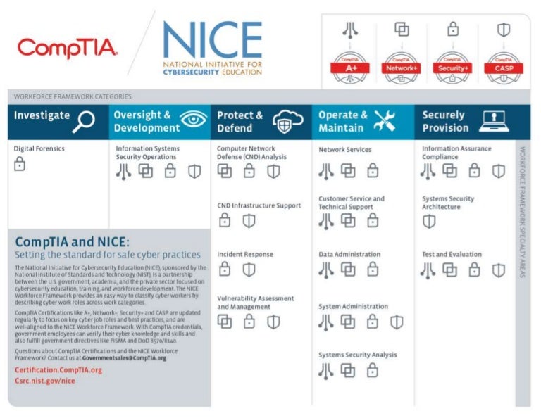 CompTIA and NICE Workforce Framework