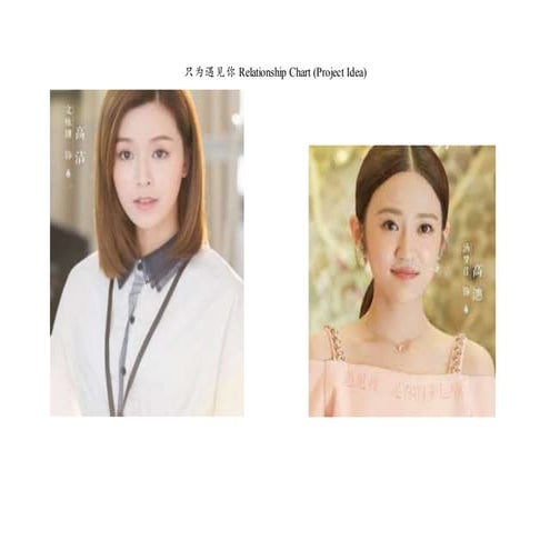 Nice to Meet You Relationship Chart | DOCX