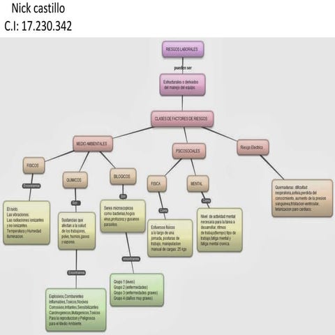 Nick castillo | PPTX