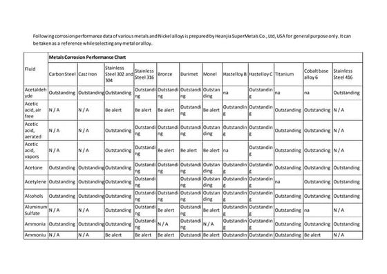 Chemical compatibility chart | PDF | Chemistry | Science