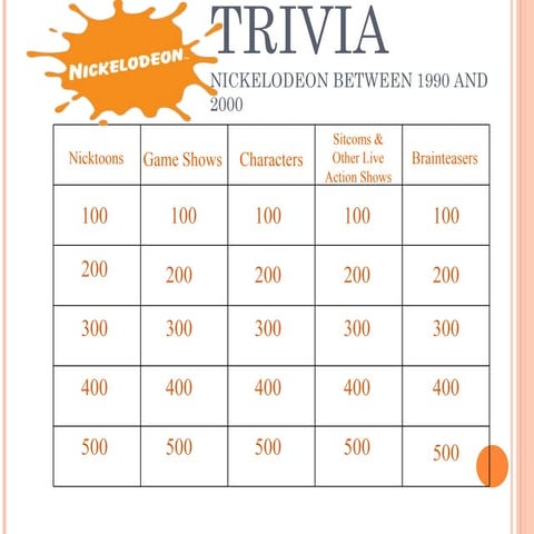 Nickelodeon trivia | PPT