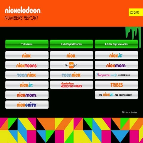 Nick Numbers Report | PPT