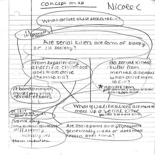 Nicole's mindmap | PDF