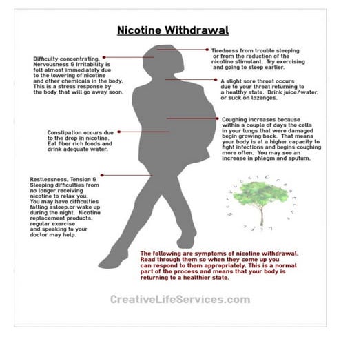 Nicotine Withdrawal Chart