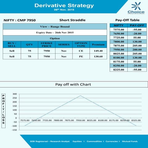 Expiry Derivative Strategy: NIFTY | PDF