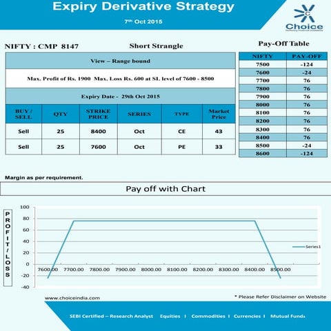 Expiry Derivative Strategy: NIFTY | PDF