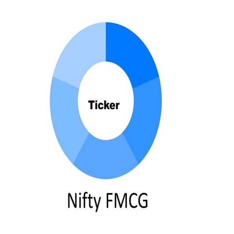 Nifty FMCG | PPTX