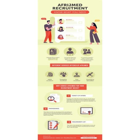 Everything You Should Know About Custom Recruitment | PDF